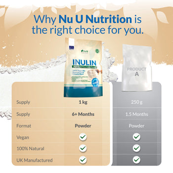 Inulin Powder – Nu U Nutrition