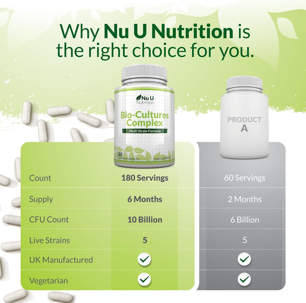 Bio Cultures Complex: 10 Billion CFU Live Cultures for Digestive & Imm ...