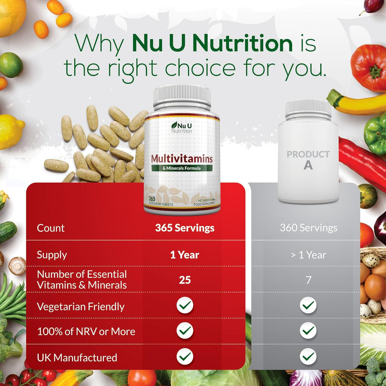 Multivitamins & Minerals – Nu U Nutrition